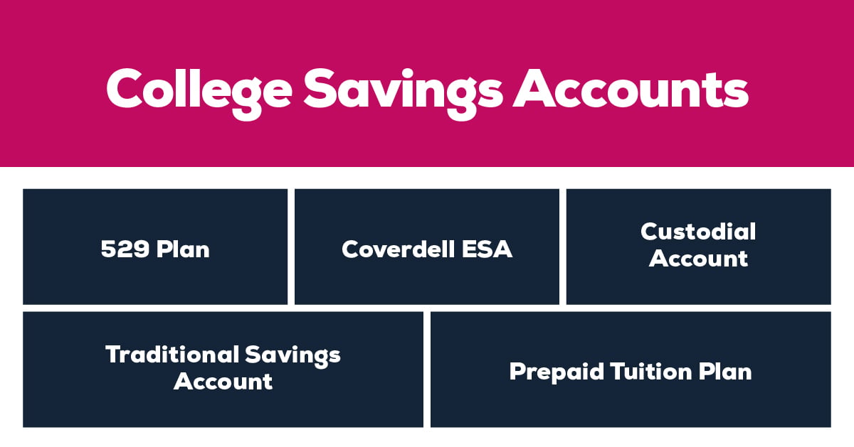 College Savings: How Much Do You Really Need to Save?