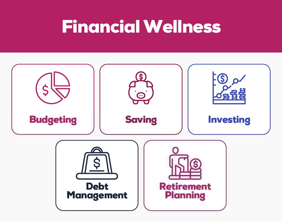 Financial Wellness