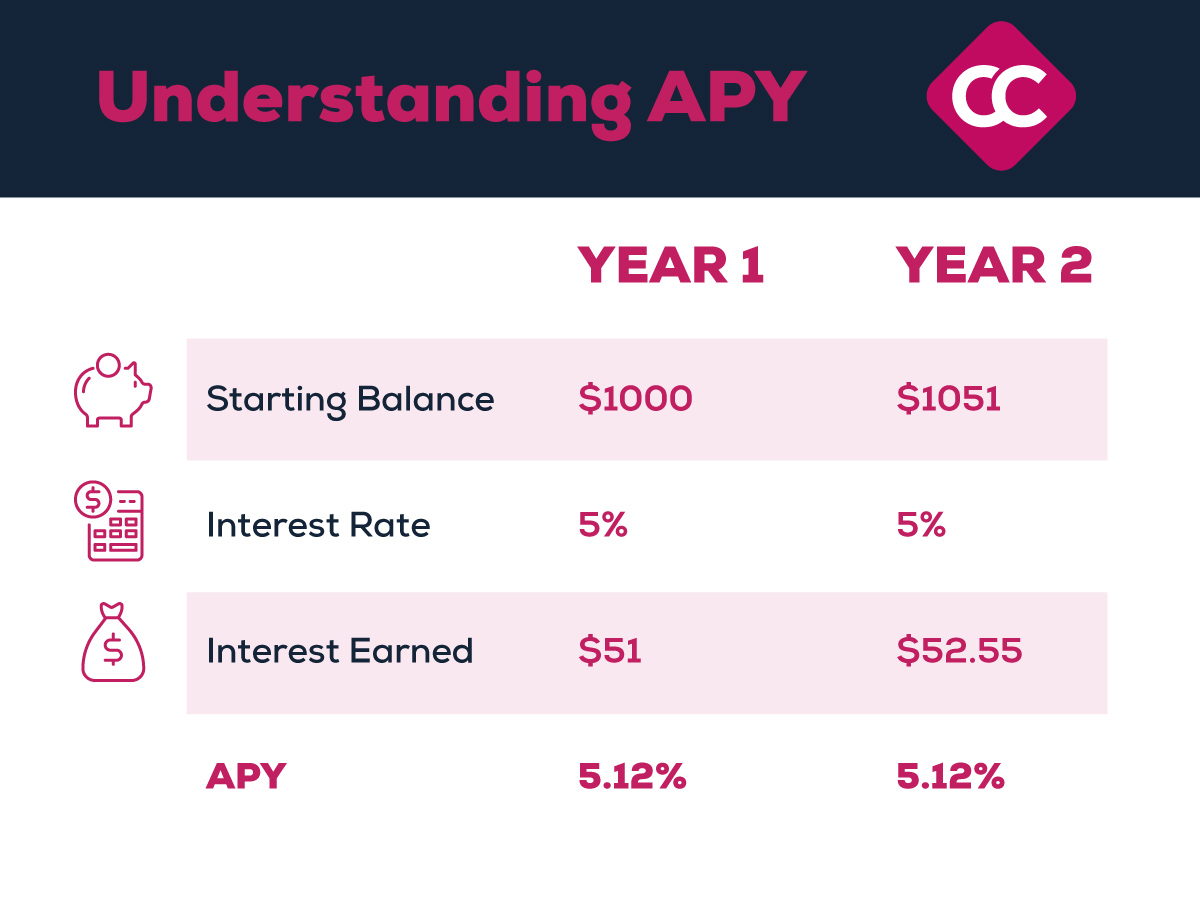 Making Sense of Interest Rates