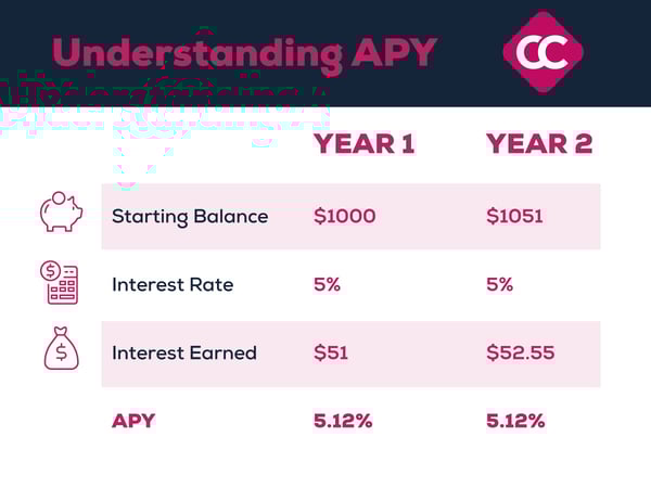 Making Sense of Interest Rates
